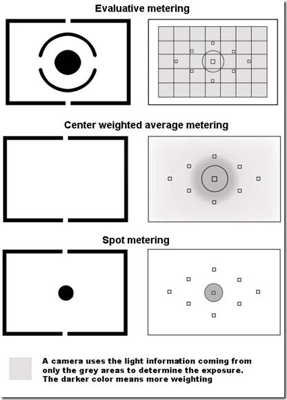 Metering Modes Explained – Learning with Experts Staging